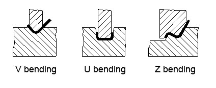 Common Bending Dies - 宁波蓝豪