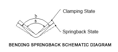 Common Bending Dies - 宁波蓝豪